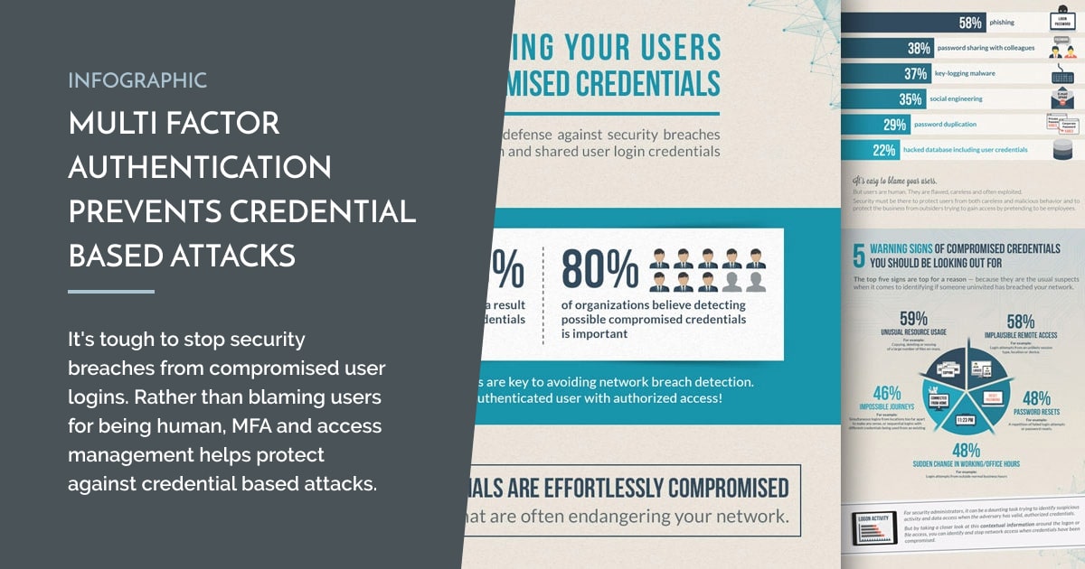 Multifactor Authentication and Compromised Credentials Multifactor Authentication and Compromised Credentials